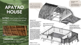 PHILIPPINE ARCHITECTURE HOA4.pdf | Interior Decorating | Home & Garden