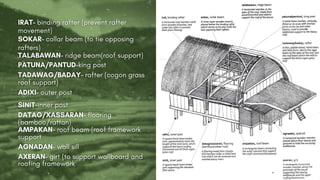 PHILIPPINE ARCHITECTURE HOA4.pdf