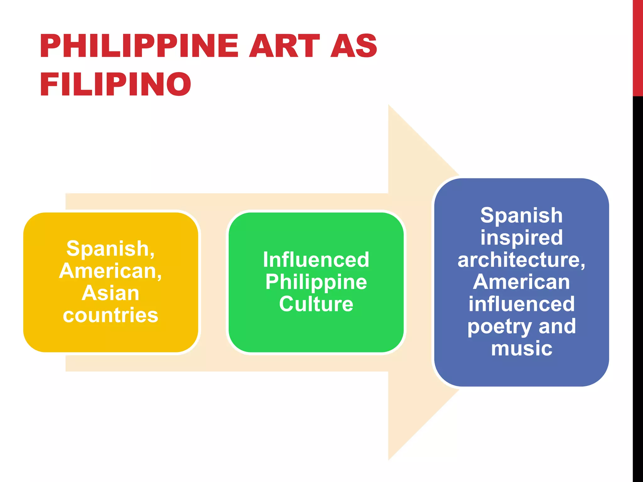 Philippine Art as Filipino | PPTX