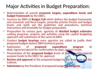 Fiscal Management_Philippine_Budget_Process.ppt