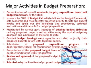 Philippine_Budget_Process Philippine_Budget_Process | PPT