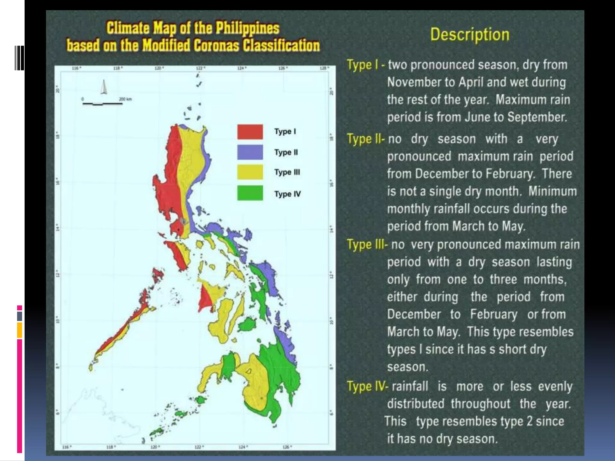 Philippine climate | PPTX