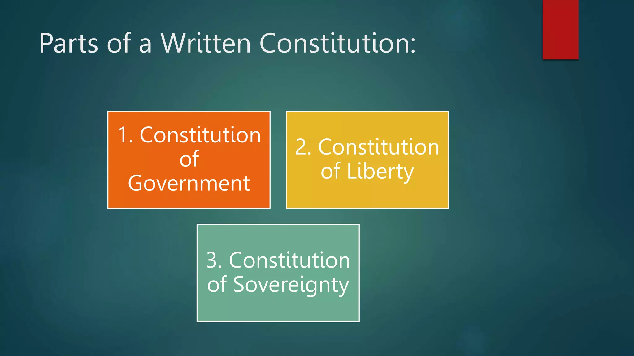 Philippine Constitution (1) (1).pptx