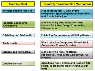 Philippine creative industry final april29 | PPT