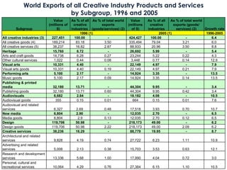 Philippine creative industry final april29 | PPT