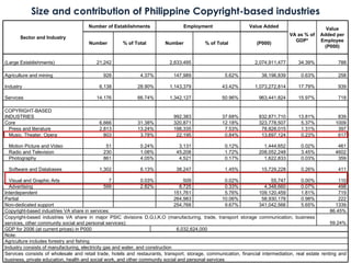 Philippine creative industry final april29 | PPT