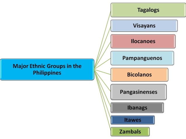 Philippineculture 140123202721-phpapp02 | PPT