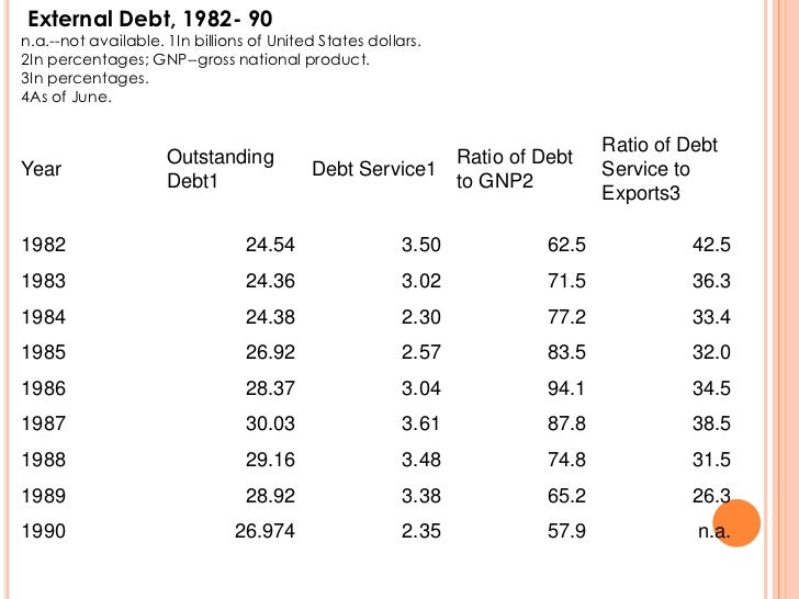 Philippine debt (1)