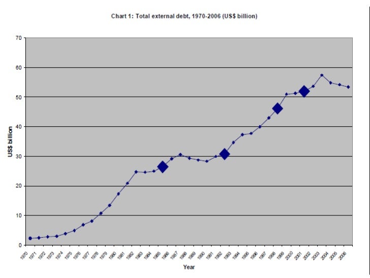 Philippine debt (1)
