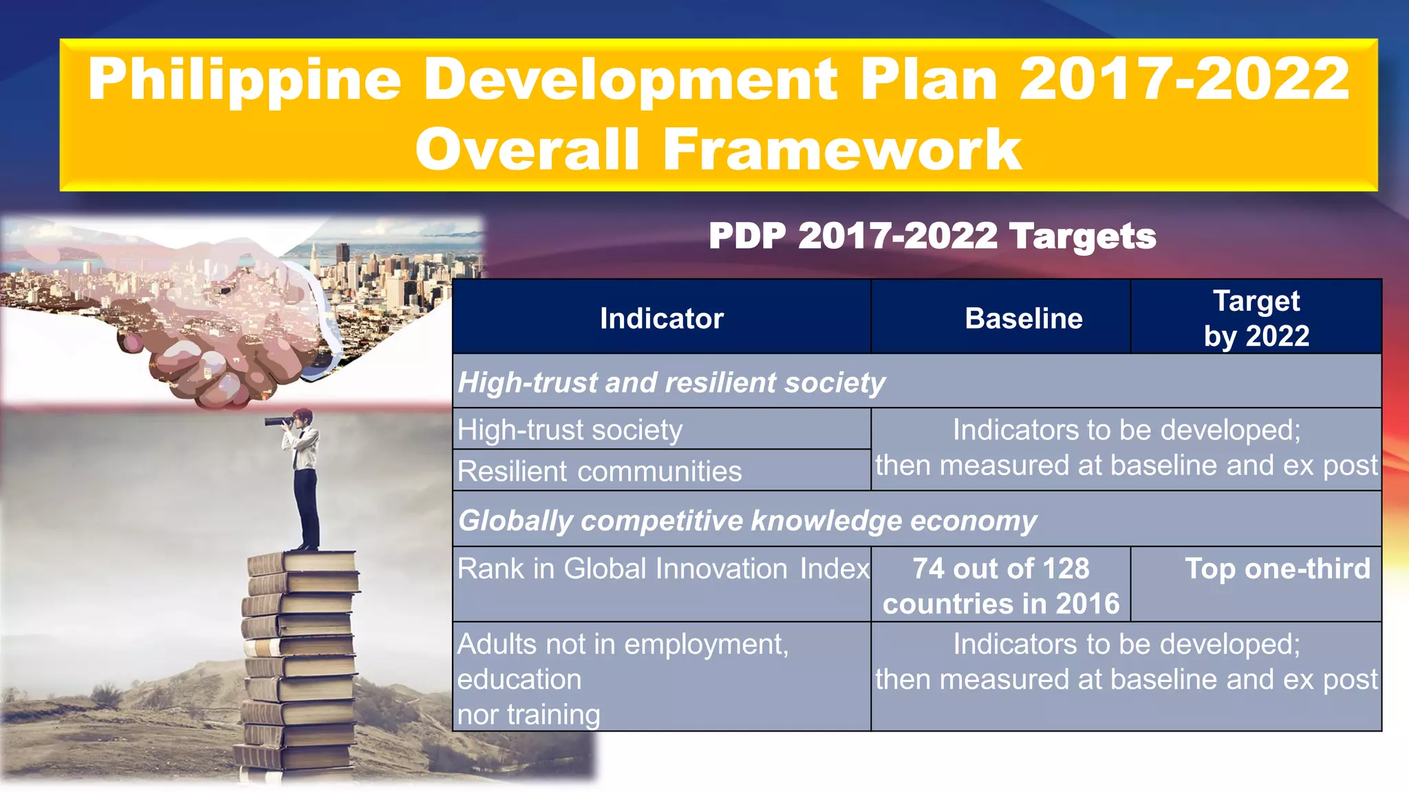Philippine Development Plan oral report (madayag, laarni grace f.) | PDF