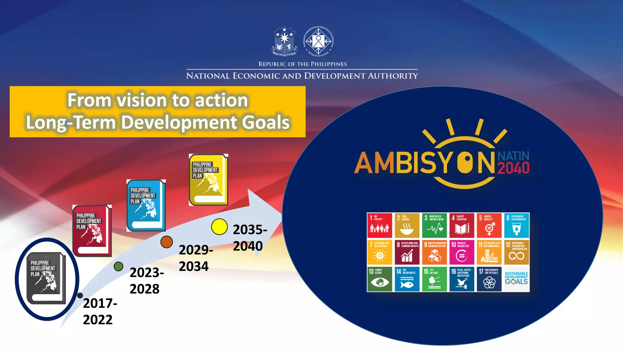 Philippine Development Plan oral report (madayag, laarni grace f.) | PDF