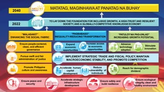 Philippine Development Plan oral report (madayag, laarni grace f.) | PDF