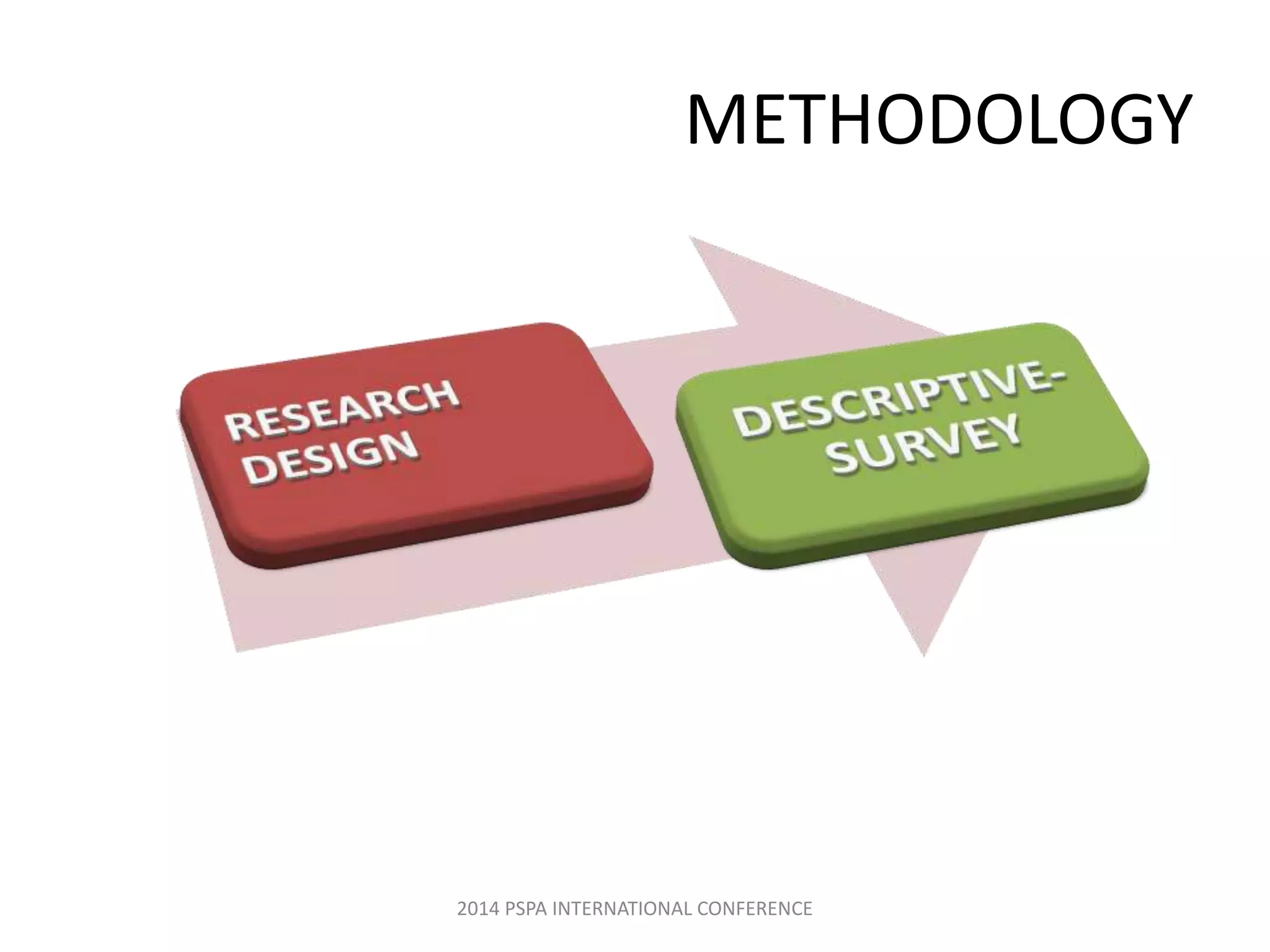 Philippine Drug Enforcement Agency (pdea) 12 | PPTX