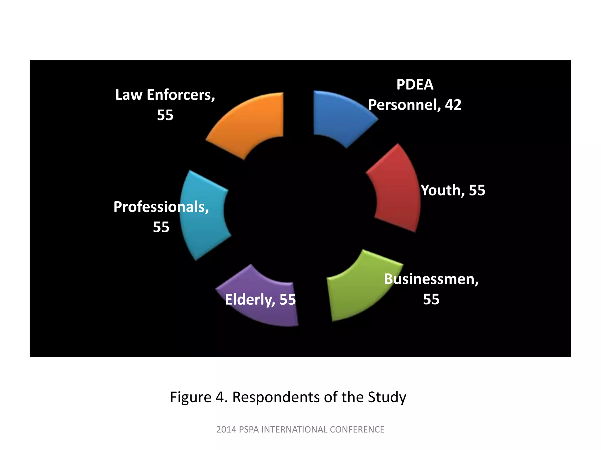 Philippine Drug Enforcement Agency (pdea) 12 | PPTX