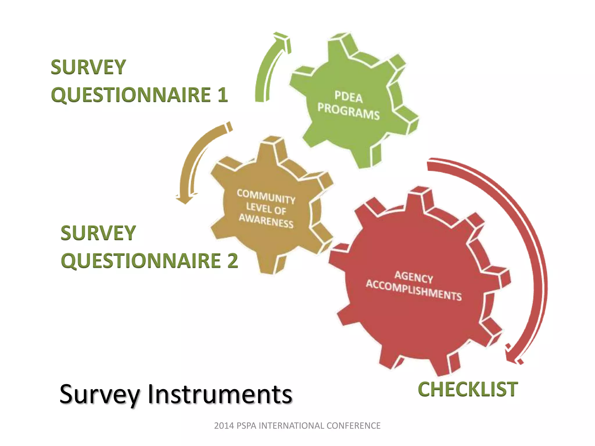 Philippine Drug Enforcement Agency (pdea) 12 | PPTX