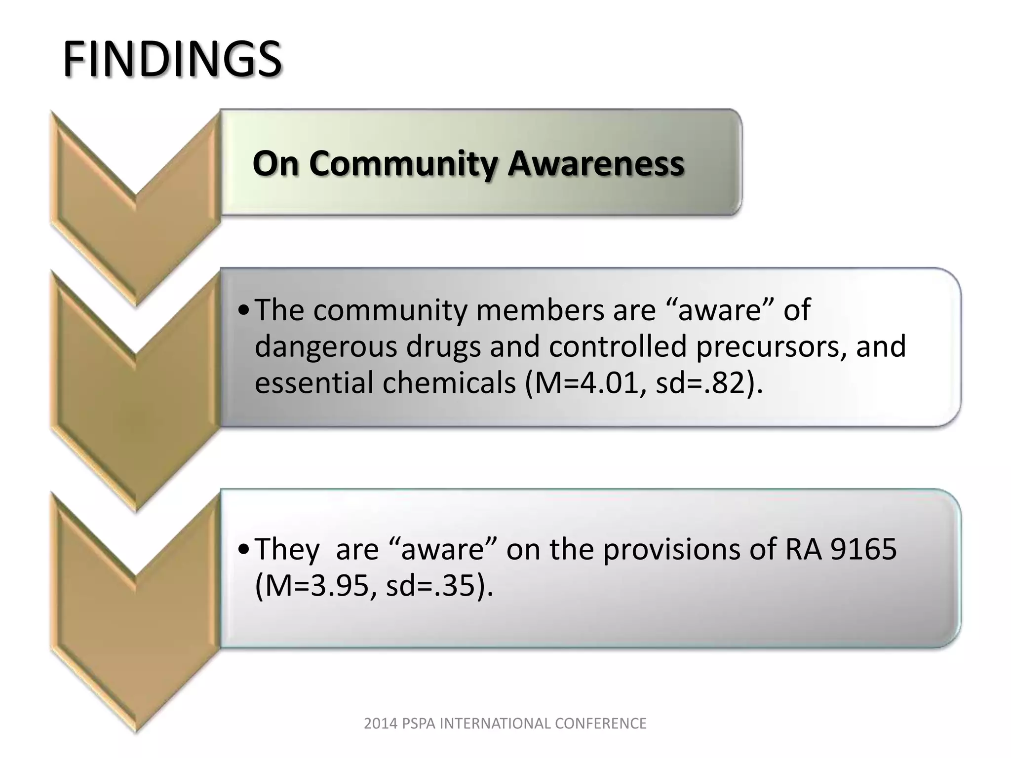 Philippine Drug Enforcement Agency (pdea) 12 | PPTX