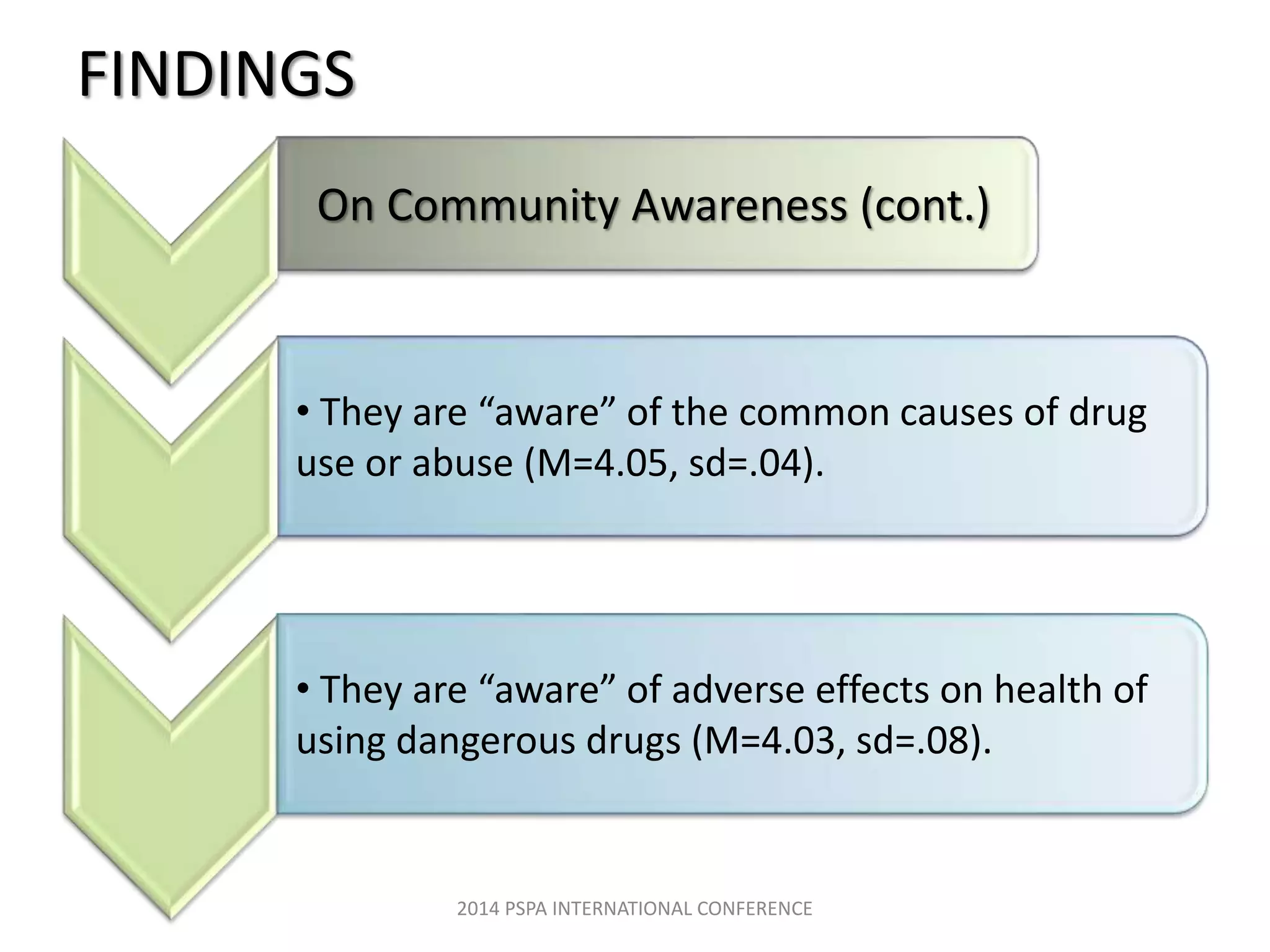 Philippine Drug Enforcement Agency (pdea) 12 | PPTX