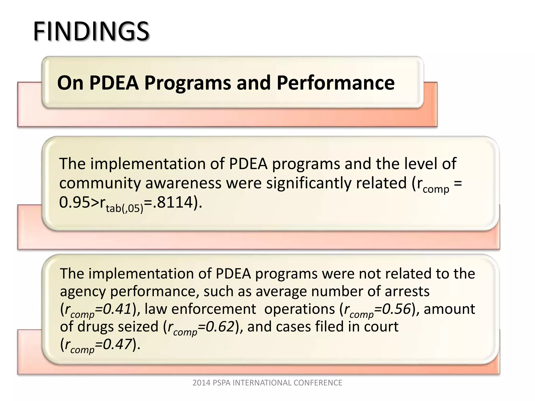 Philippine Drug Enforcement Agency (pdea) 12 | PPTX