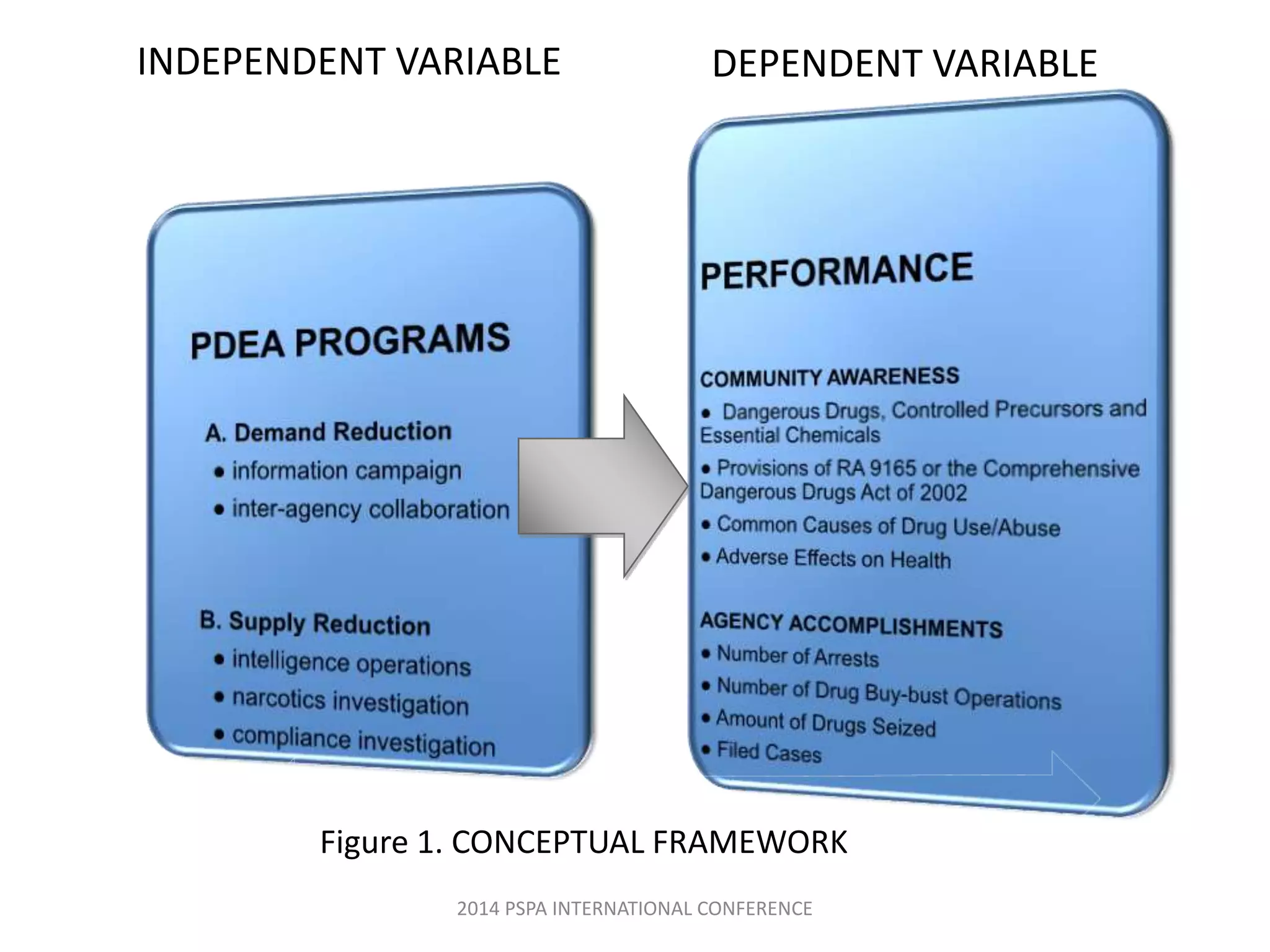 Philippine Drug Enforcement Agency (pdea) 12 | PPTX
