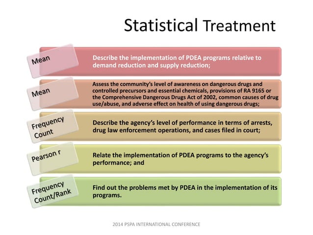 Philippine Drug Enforcement Agency (pdea) 12 | PPTX | Substance Abuse ...