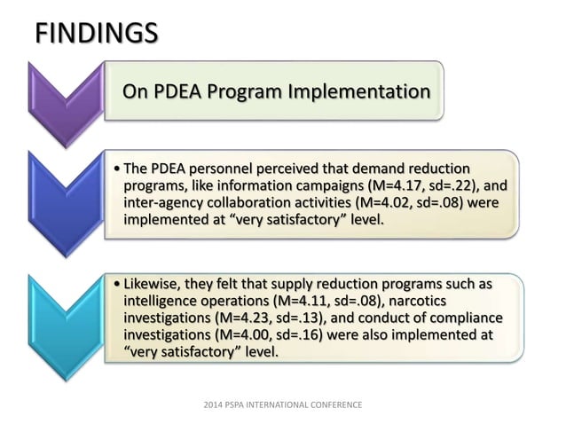 Philippine Drug Enforcement Agency (pdea) 12 | PPTX | Substance Abuse ...