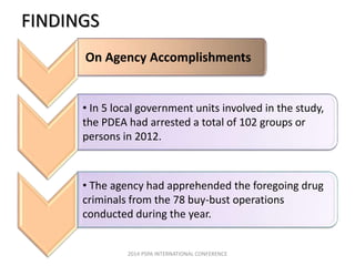 Philippine Drug Enforcement Agency (pdea) 12 | PPTX