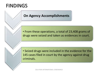 Philippine Drug Enforcement Agency (pdea) 12 | PPTX