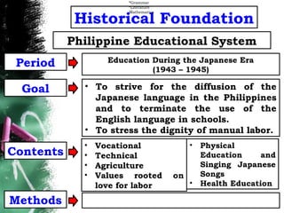 Teaching Profession Philippine Education | PPTX
