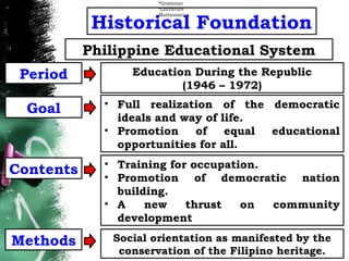 Teaching Profession Philippine Education | PPTX