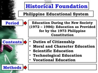 Teaching Profession Philippine Education | PPTX