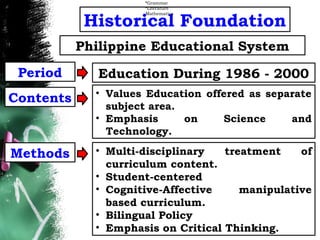 Teaching Profession Philippine Education | PPTX