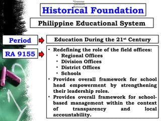 Teaching Profession Philippine Education | PPTX