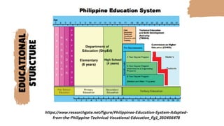 PHILIPPINE EDUCATIONAL PRACTICES IN THE PHILIPPINES AND THEIR LEGAL ...