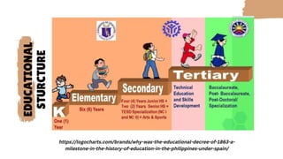 PHILIPPINE EDUCATIONAL PRACTICES IN THE PHILIPPINES AND THEIR LEGAL ...