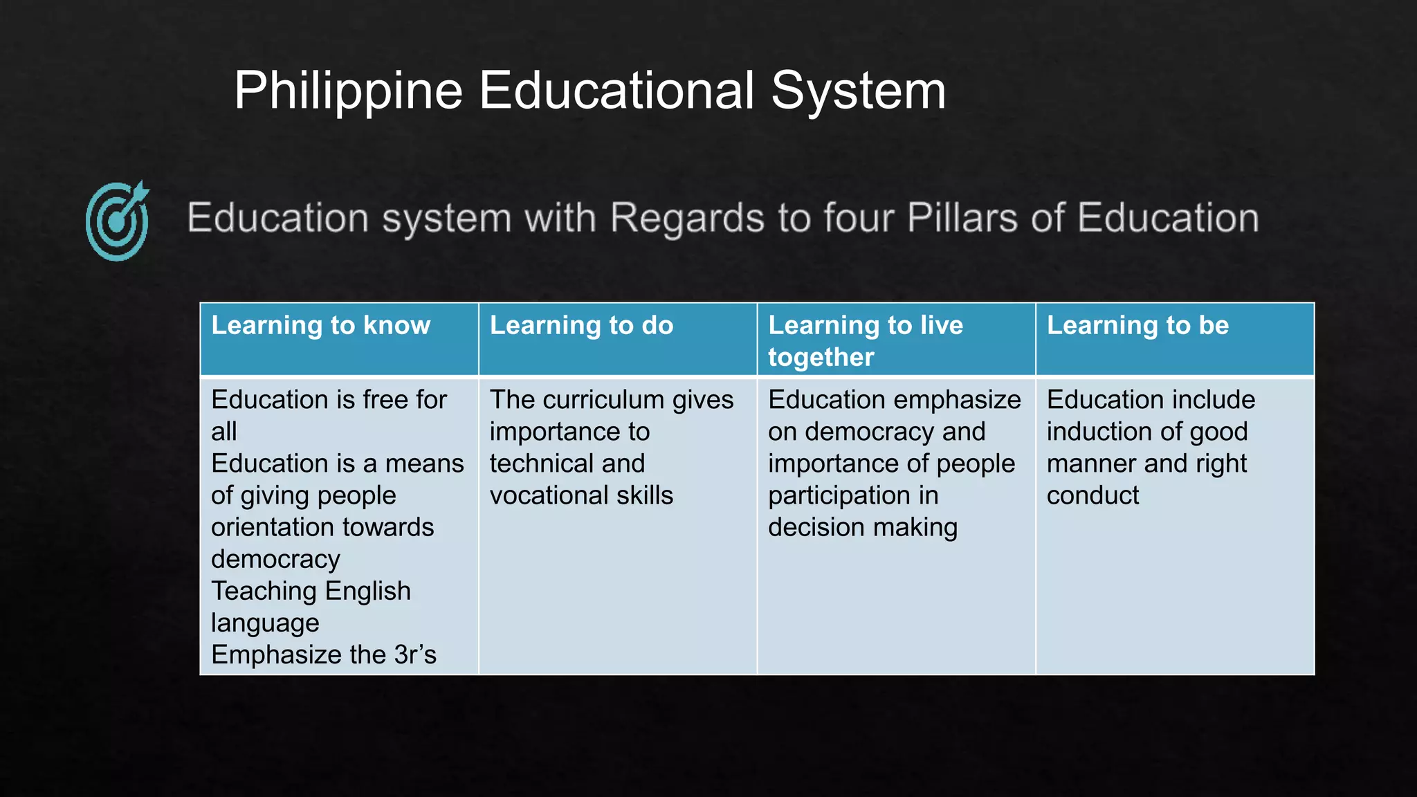 Philippine educational system american regime | PPTX