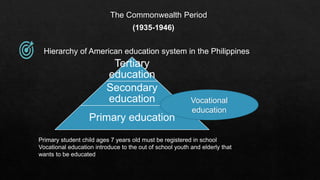 Philippine educational system american regime | PPTX