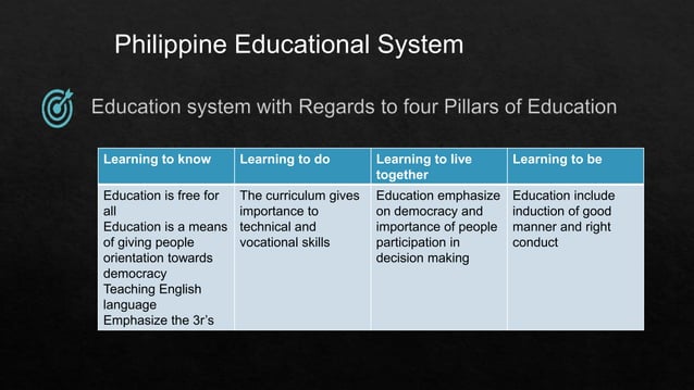 Philippine educational system american regime | PPTX