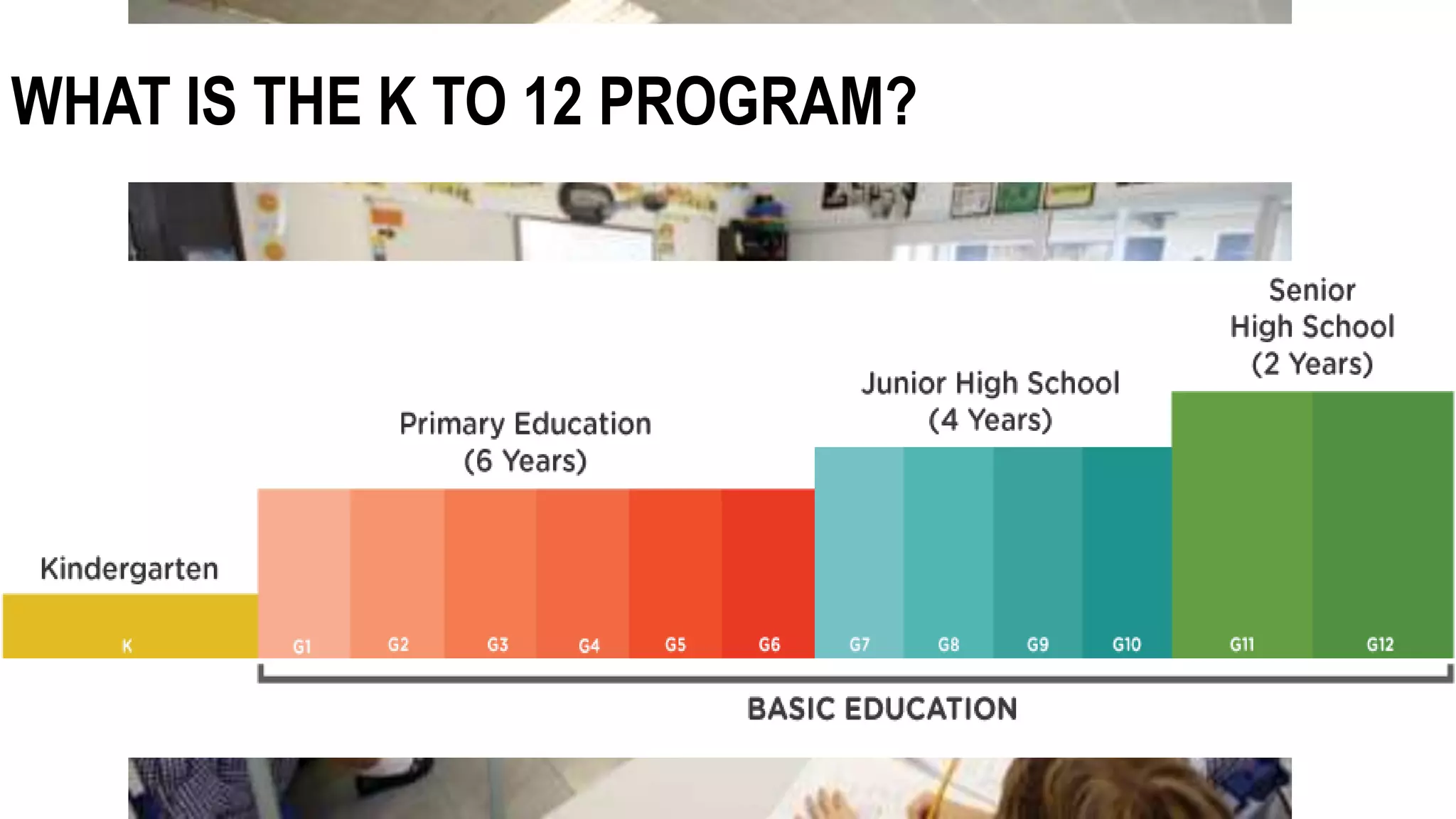 Revisions of the Basic Education Curriculum | PPTX