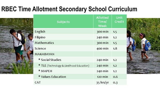 Revisions of the Basic Education Curriculum | PPTX