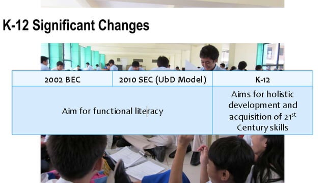 Revisions of the Basic Education Curriculum | PPTX