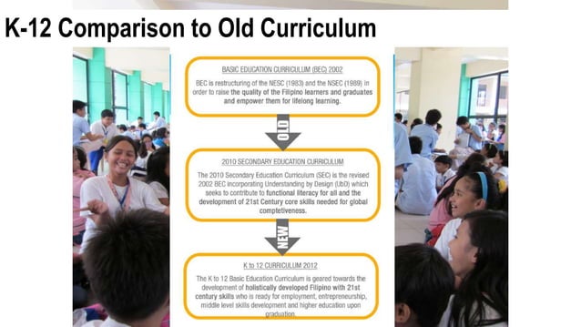 Revisions of the Basic Education Curriculum | PPTX