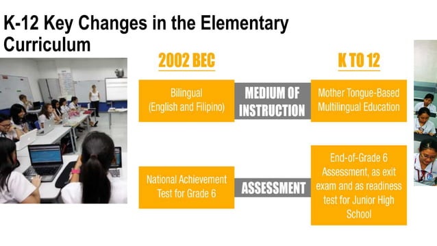 Revisions of the Basic Education Curriculum | PPTX