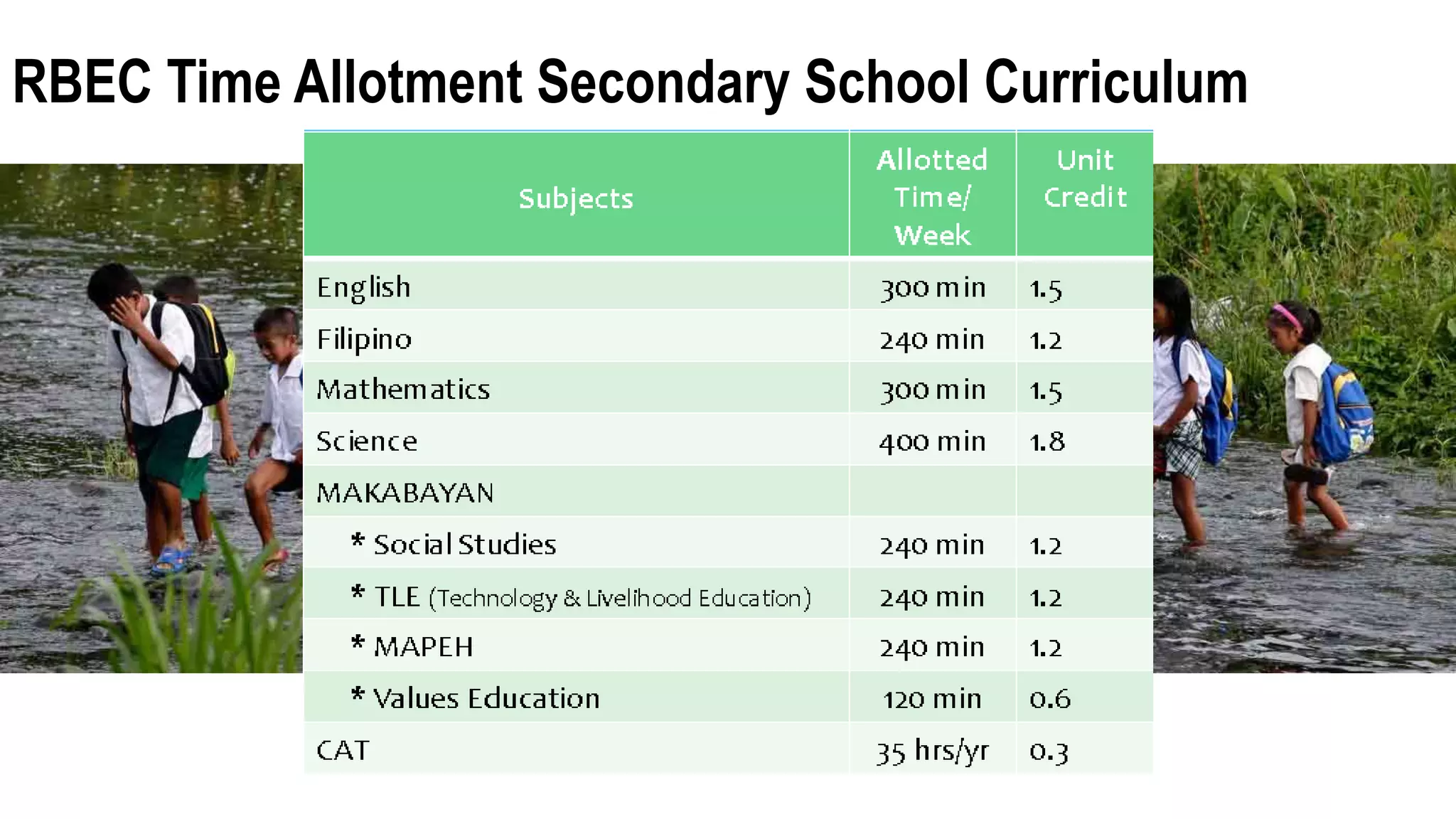 Philippine education curriculum | PPTX