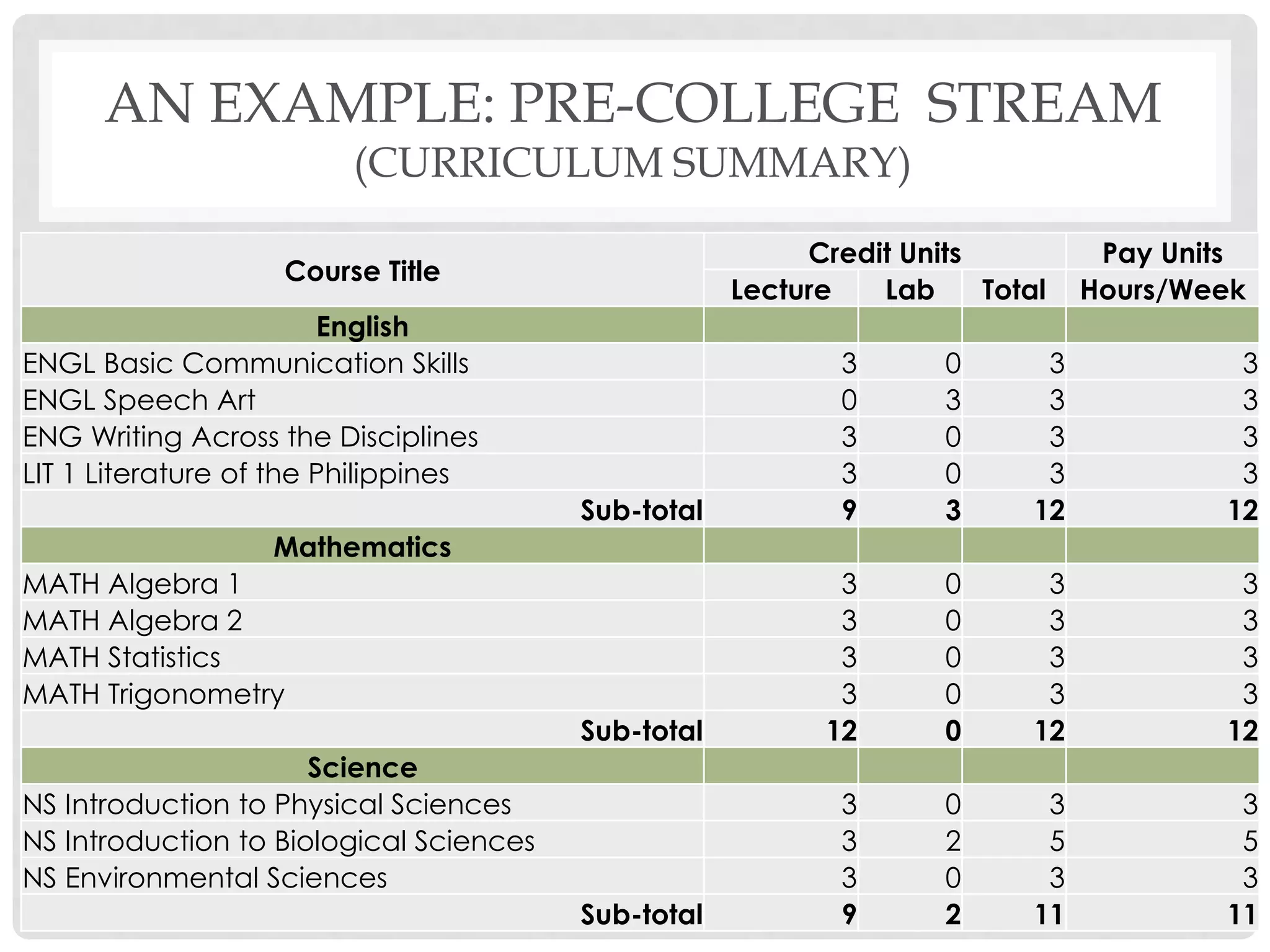 Challenges and Responses in the Implementation of the K to 12 | PPTX