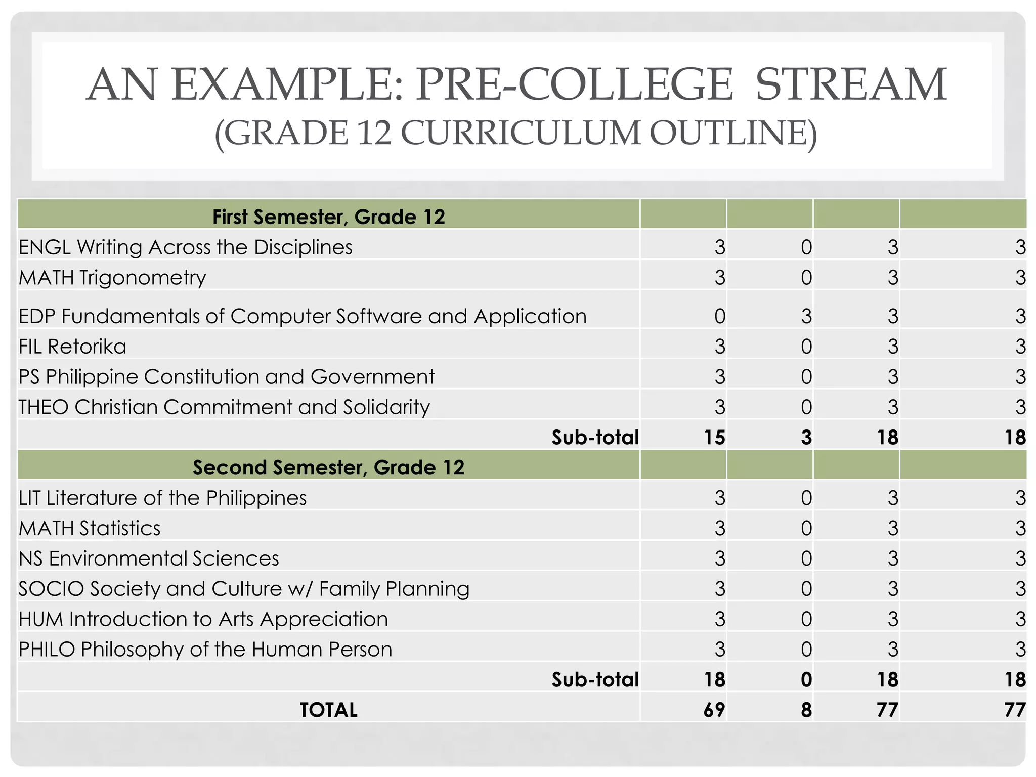 Challenges and Responses in the Implementation of the K to 12 | PPTX