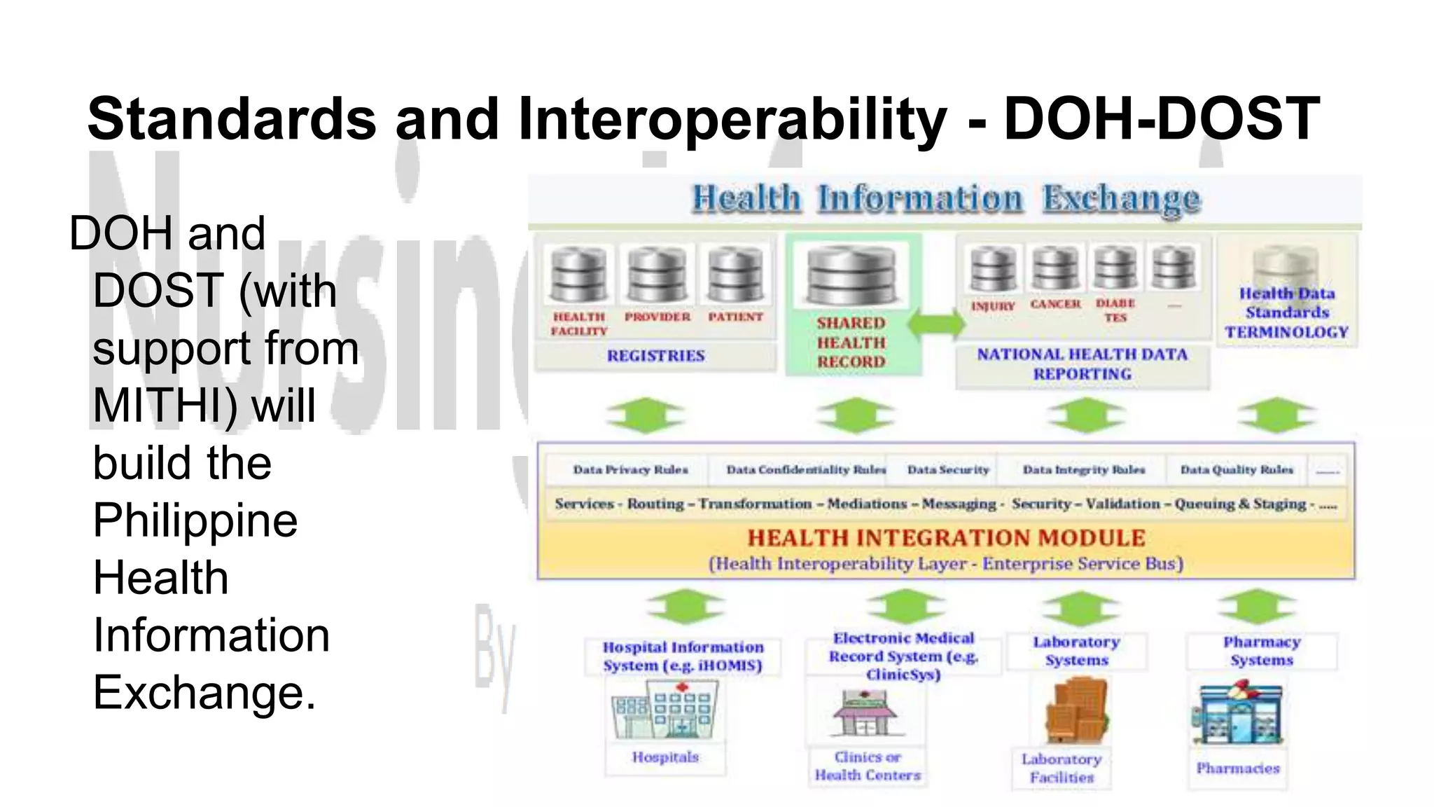 Philippine ehealth strategic framework and plan | PPTX