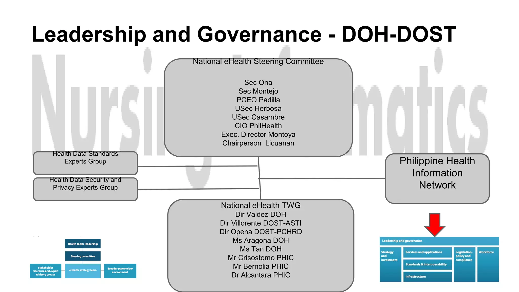 Philippine ehealth strategic framework and plan | PPTX