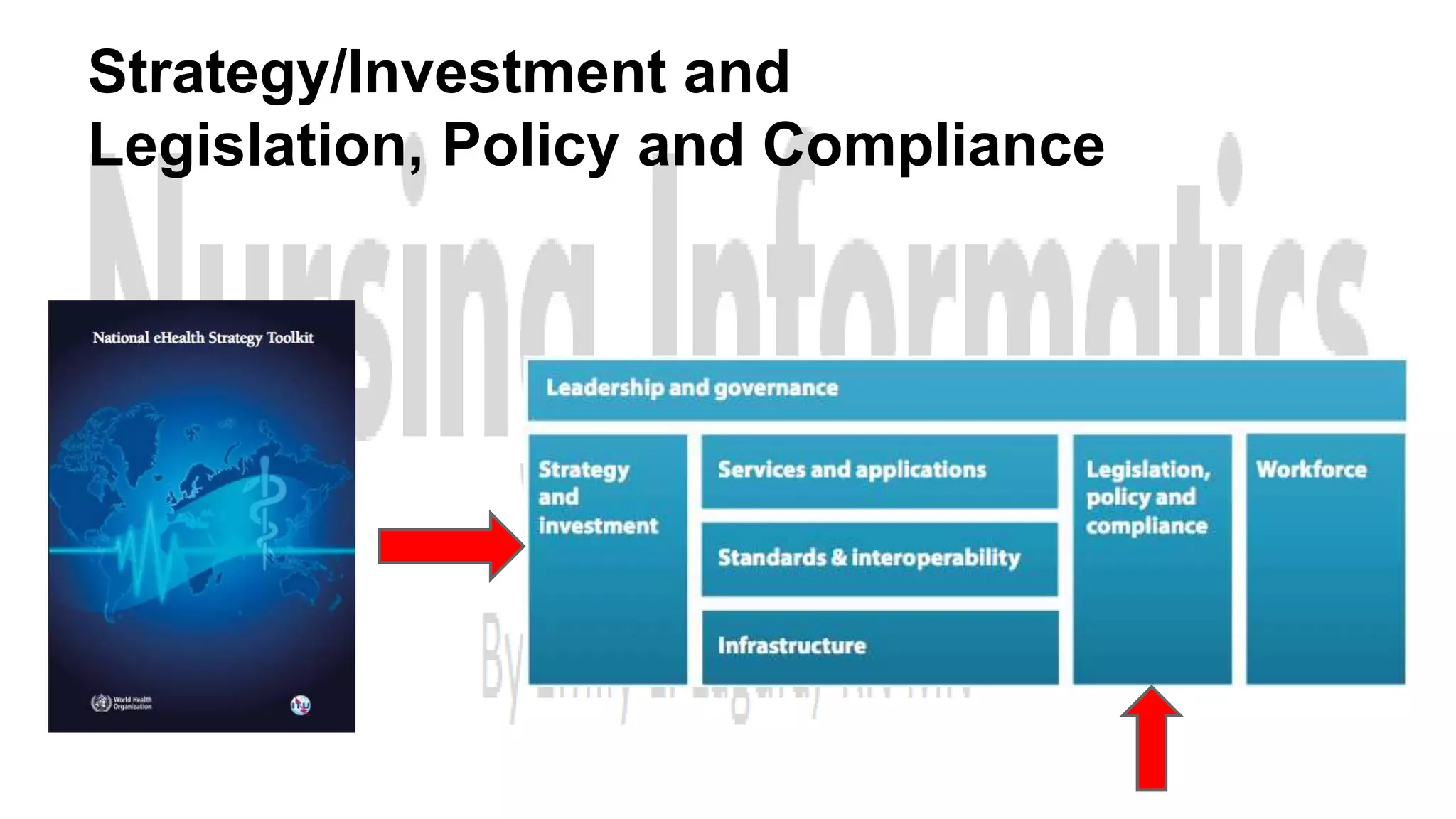 Philippine ehealth strategic framework and plan | PPTX