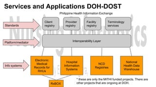 Philippine ehealth strategic framework and plan | PPTX