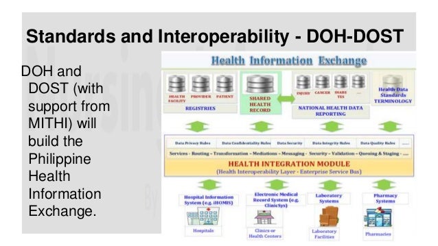 Philippine ehealth strategic framework and plan